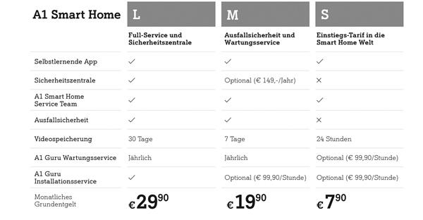 A1 bringt Smart Home für alle | A1.net Newsroom